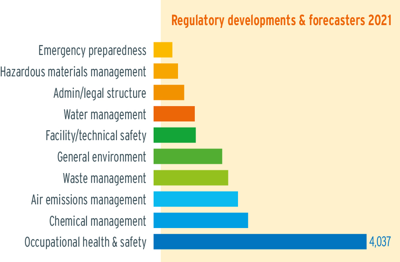 How 2021 EHS regulations will impact 2022 | Enhesa