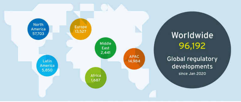 How 2021 EHS regulations will impact 2022 | Enhesa