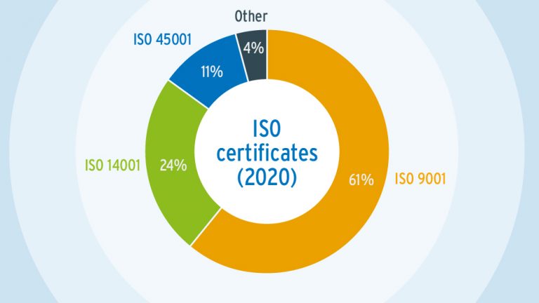 Examining ISO 14001 & ISO 45001 | Enhesa
