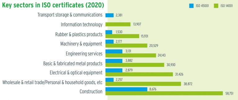 Examining ISO 14001 & ISO 45001 | Enhesa
