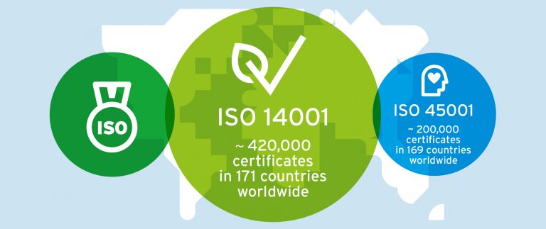 Examining ISO 14001 & ISO 45001 | Enhesa
