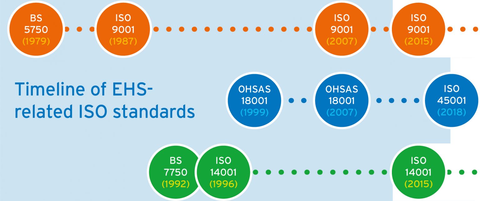 Examining ISO 14001 & ISO 45001 | Enhesa
