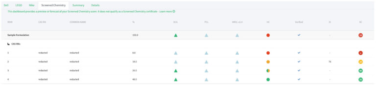 Screened Chemistry certification | Enhesa