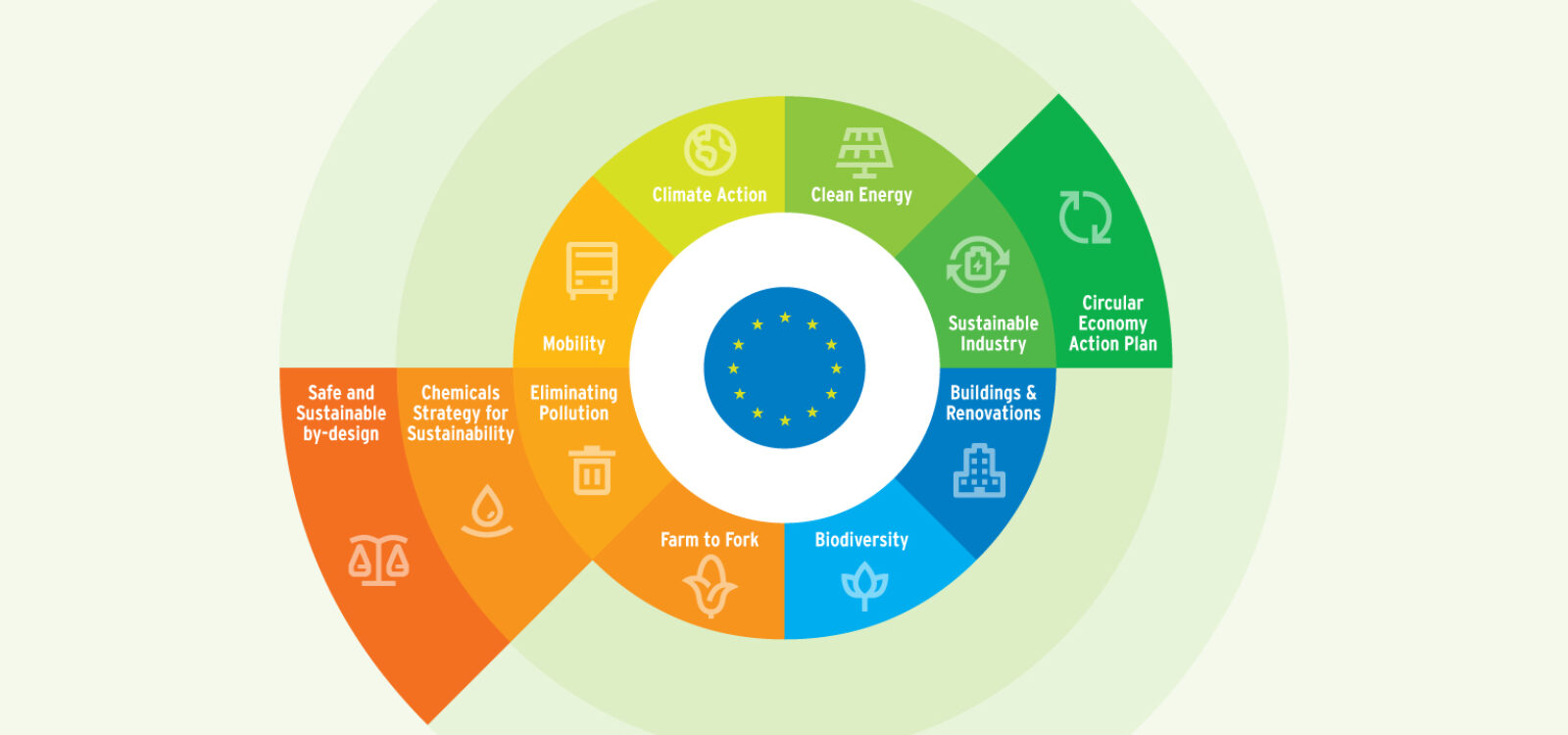 Circular economy | Enhesa