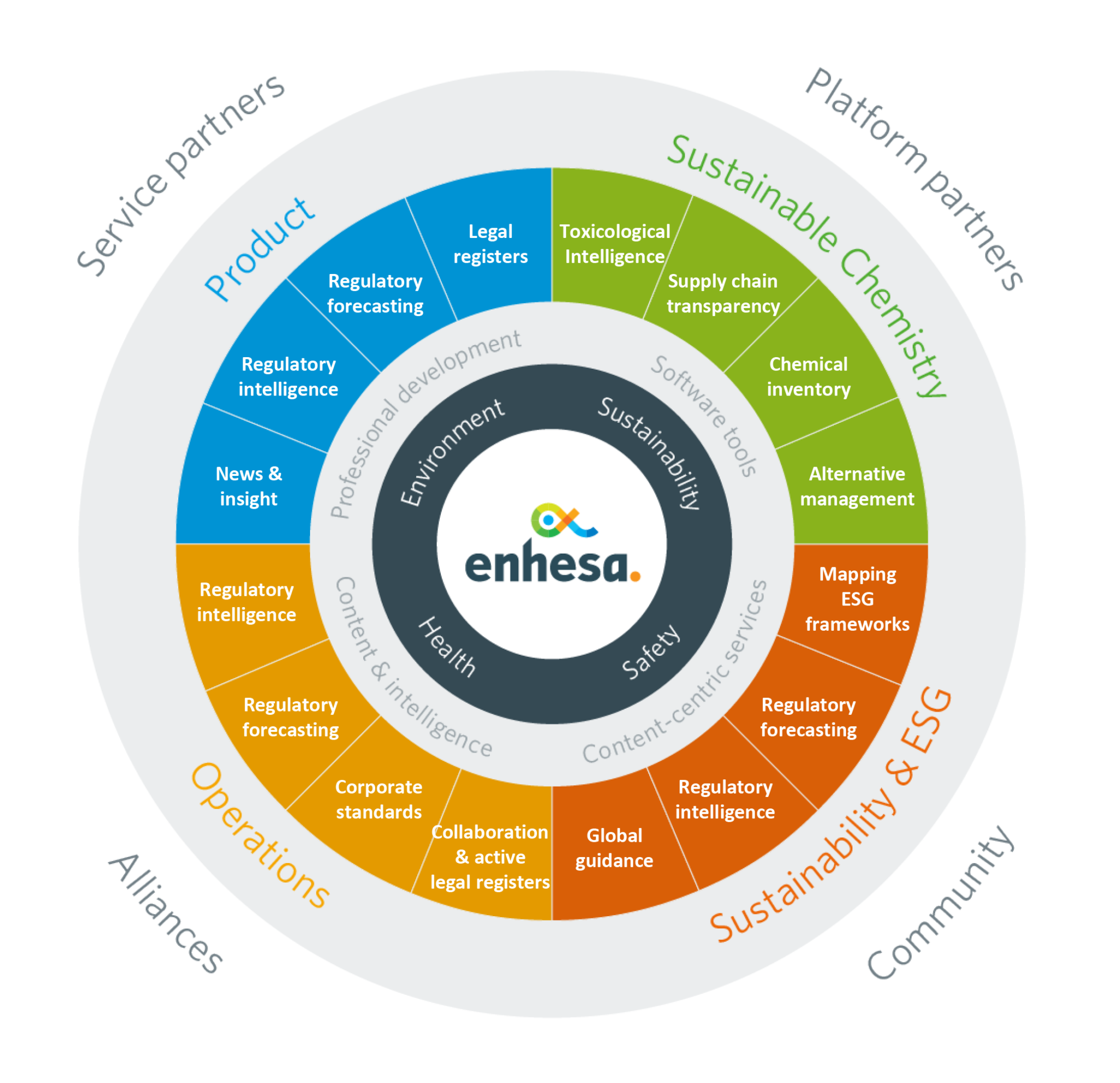 Solutions | Enhesa