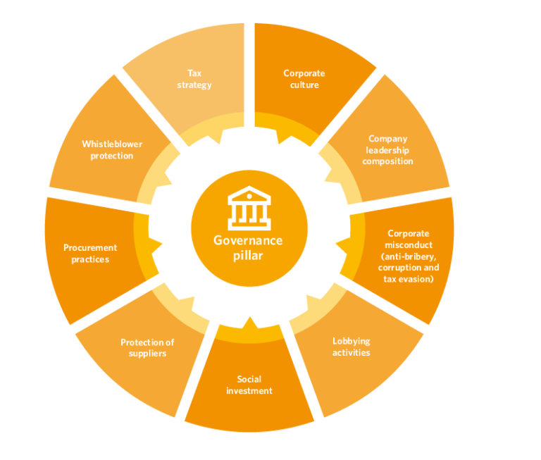 Examining the three pillars of sustainability | Enhesa