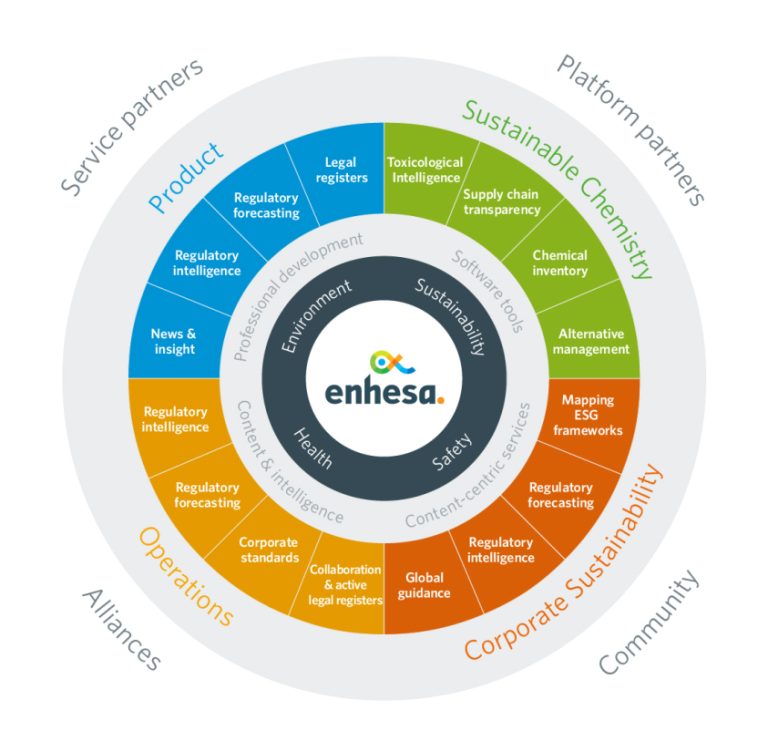 Solutions | Enhesa