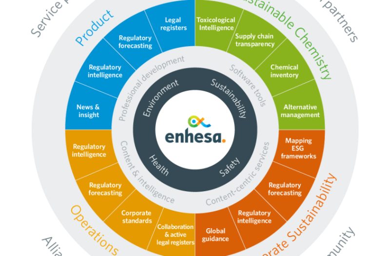Solutions | Enhesa