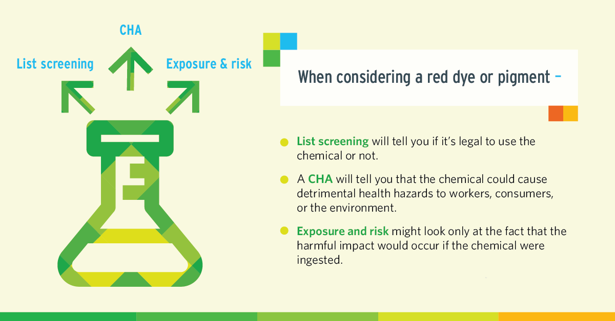 FAQs: Chemical Hazard Assessments | Enhesa