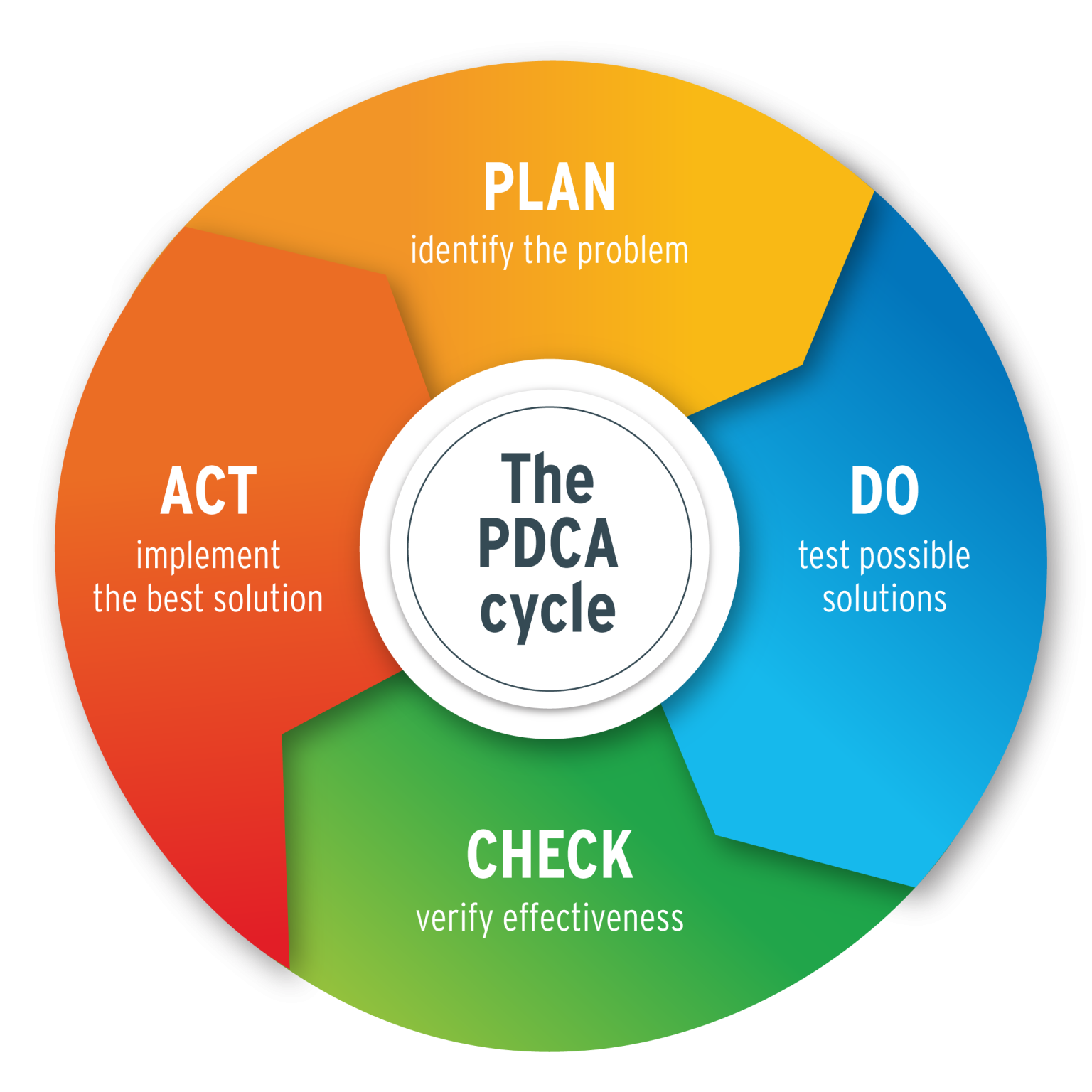 ISO 50001: sustainable energy performance | Enhesa