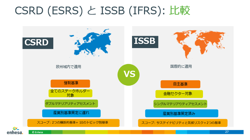 非財務情報の開示：欧州CSRDとISSBサステナビリティ開示基準 | Enhesa