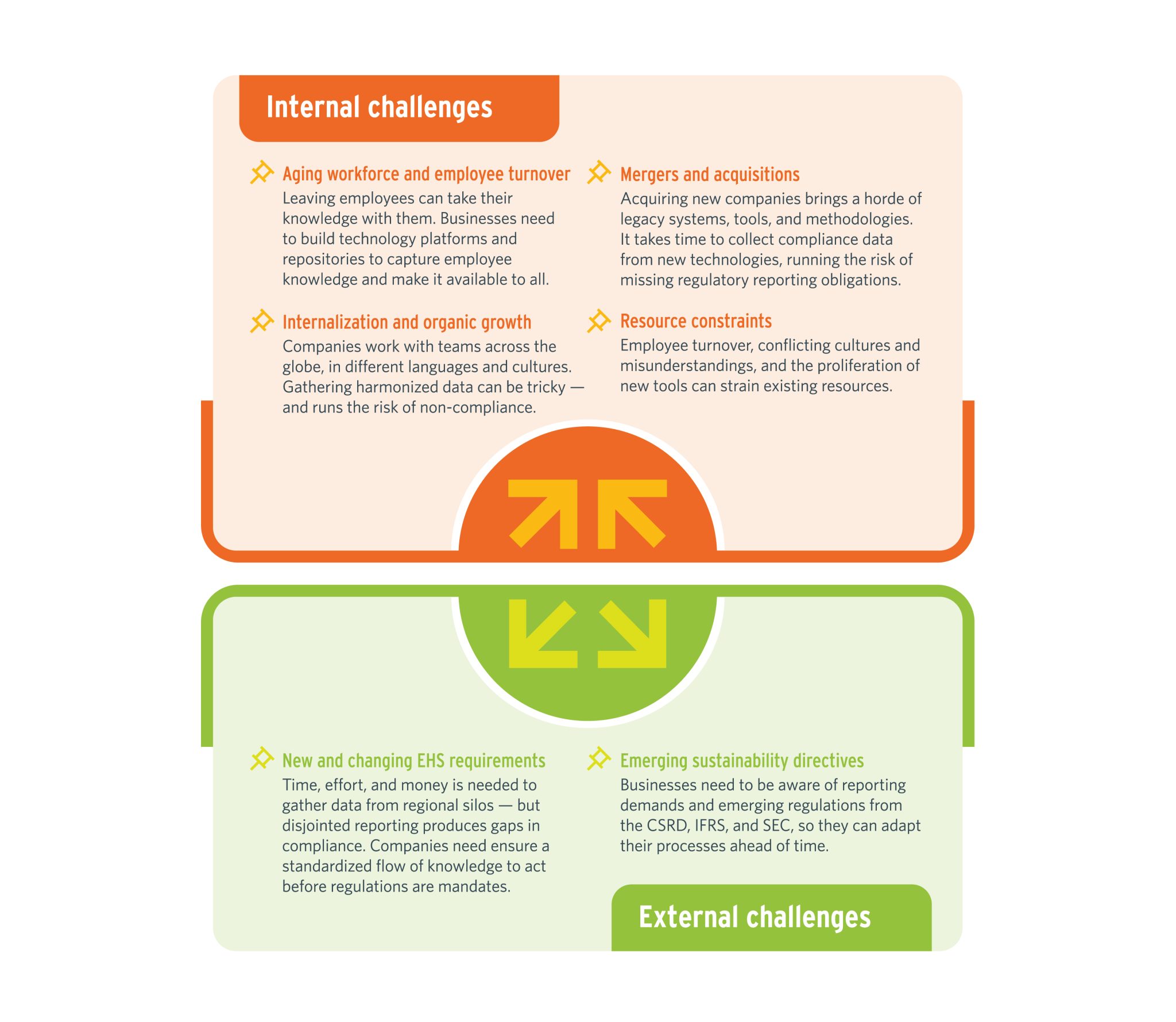 Managing the risk of non-compliance | Enhesa