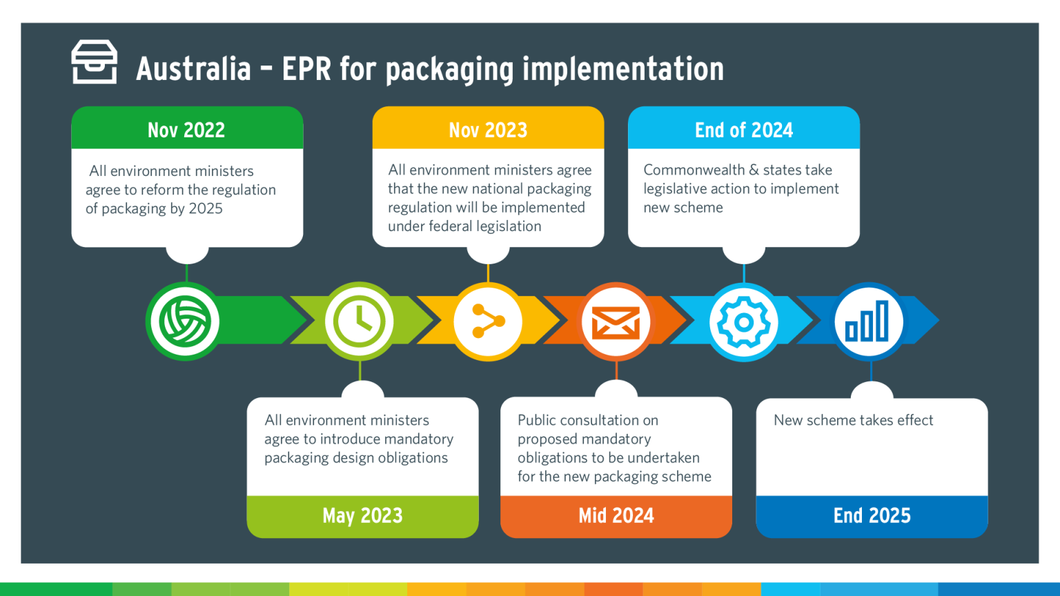 Extended producer responsibility in Asia-Pacific: Key mid-year ...