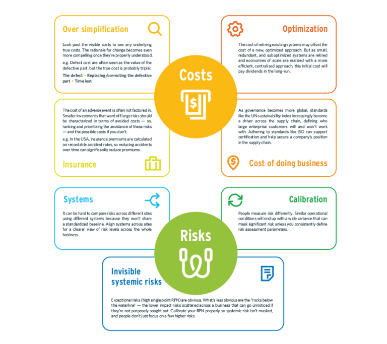 The costs and risks of compliance transformation | Enhesa