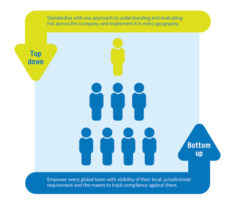 A picture of perfection: The standardized EHS risk program | Enhesa