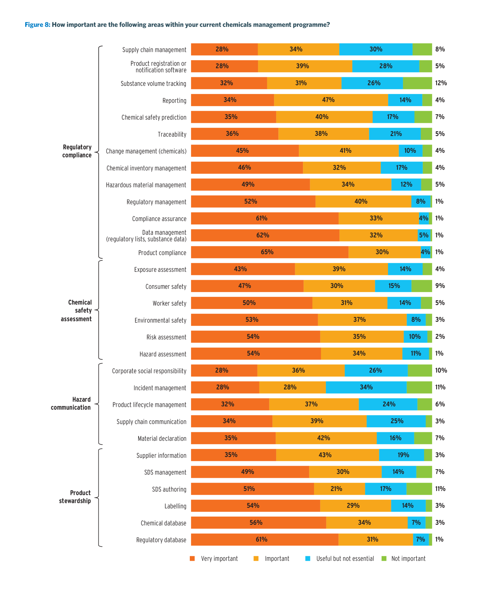 Regulatory compliance software survey reveals industry priorities | Enhesa