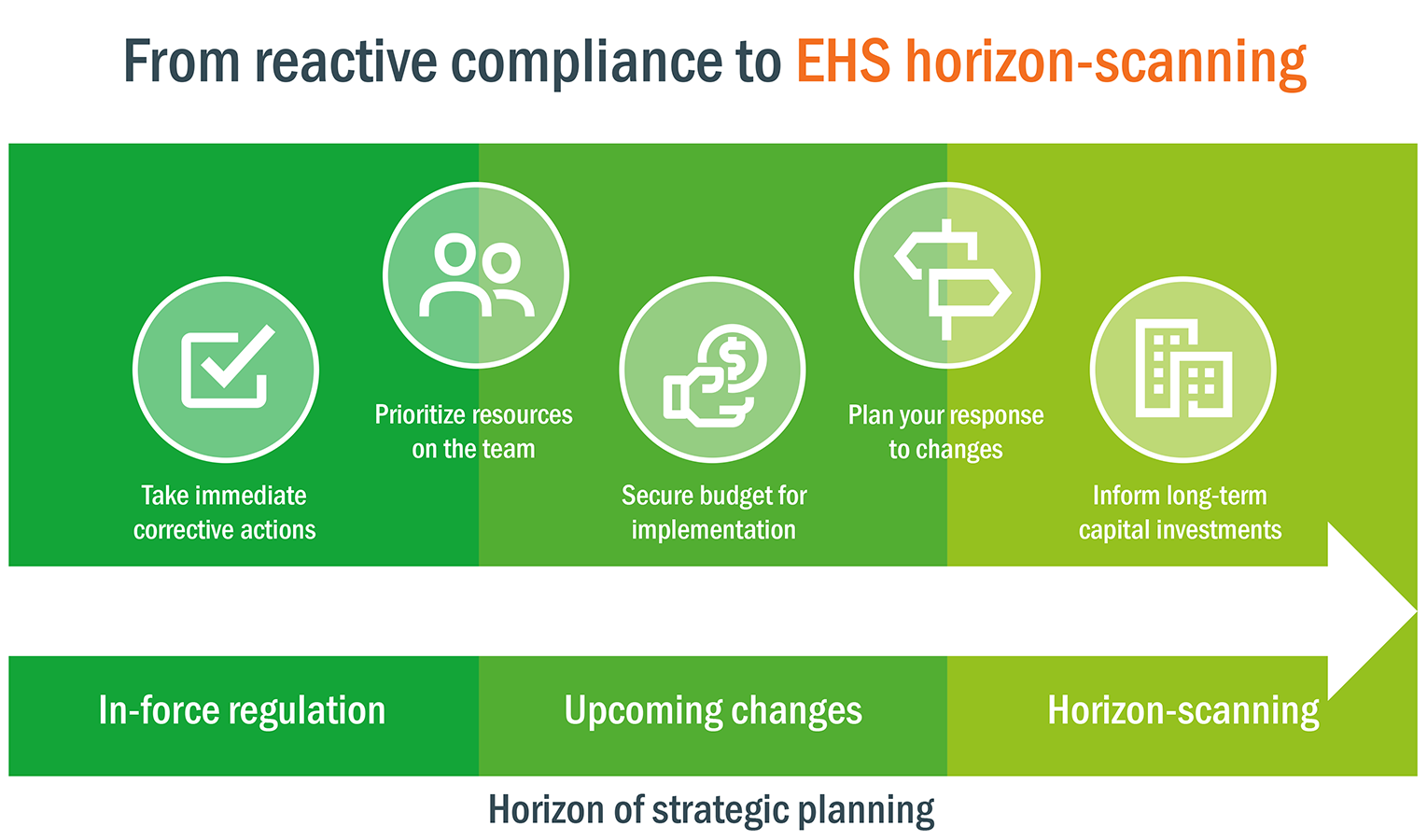 Top takeaways: Preparing your EHS strategy for what’s ahead | Enhesa