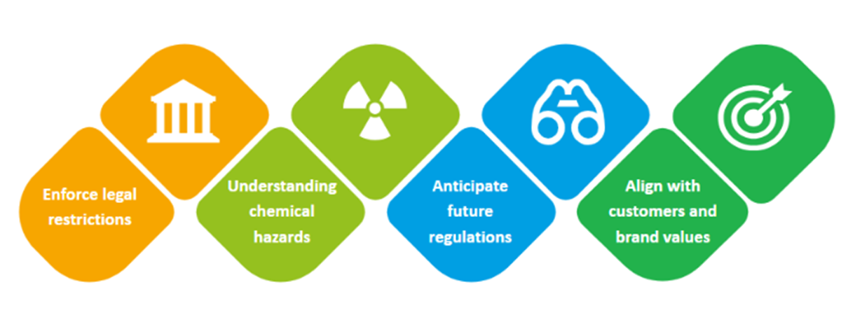 Leveraging chemical list screening to achieve business goals | Enhesa